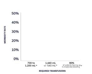 Hemoblast Clinical Data
